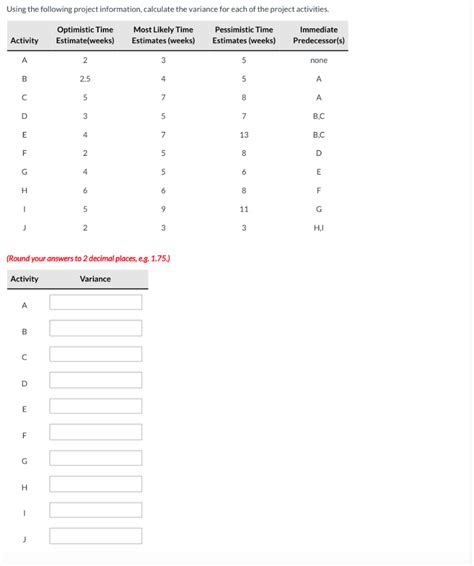 Solved Using The Following Project Information Calculate Chegg Com