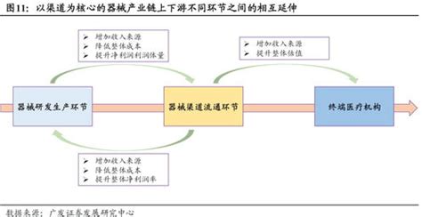 销售渠道的意义和作用销售渠道的内涵 公司创