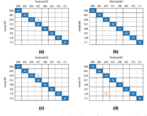 Figure 1 From Complex Natural Resonance Based Chipless Rfid Multi Tag Detection Using One
