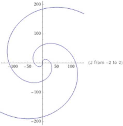 Fourth Derivative Error Function Download Scientific Diagram
