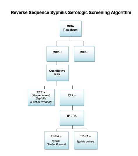 Deaconess Regional Laboratory Test Directory Tests