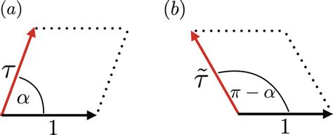 Illustration Of The Two Choices For Mapping The Anisotropic Square Onto
