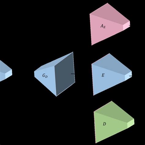 Illustration Of Anomalies Encountered In A Sample Scene In Autonomous Download Scientific