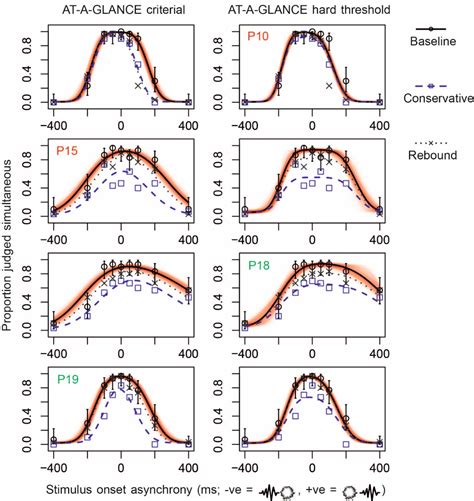 Figure 4 From The Best Fitting Of Three Contemporary Observer Models 1
