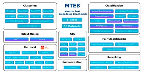 一文了解text embedding模型：从text2vec、openai text embedding到m3e、bge 特爱 it资讯分享网