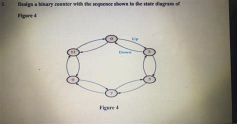 Solved 5 Design A Binary Counter With The Sequence Shown In Chegg Com