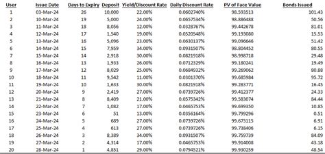 Issuance Of Bond Instruments On The Blockchain By Bondhive Jun 2024 Medium