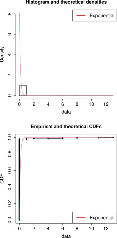 Figure 4 From Continuous Time Hybrid Markovsemi Markov Model With