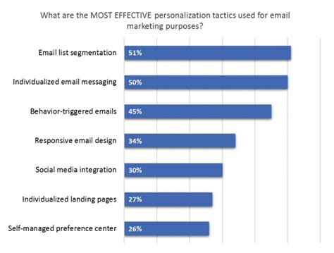 Effective Marketing Segmentation Strategies To Improve Your Sales