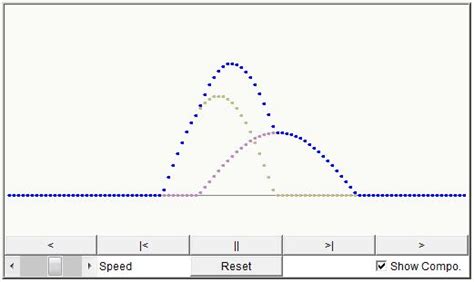 As Physics I Love Physics Forever