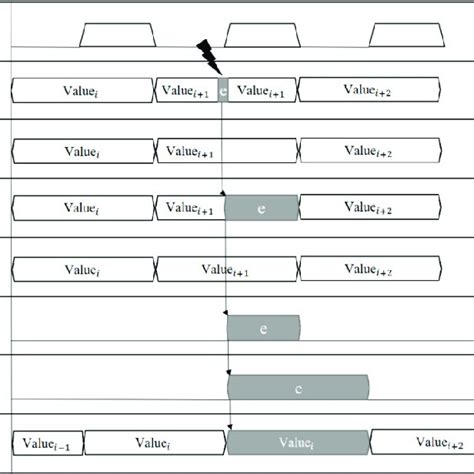 Signal Diagram Of The Ccpp Approach Download Scientific Diagram