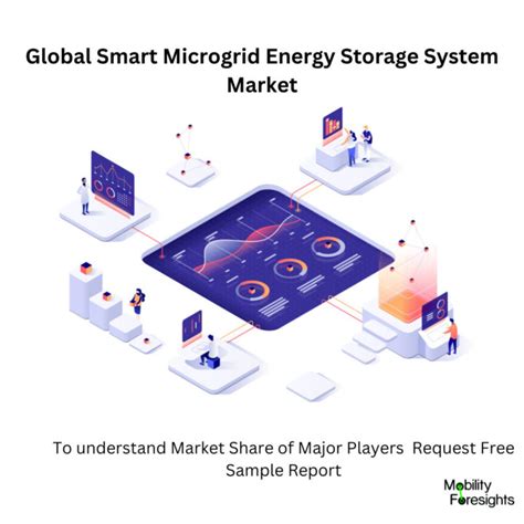 Global Smart Microgrid Energy Storage System Market 2023 2030