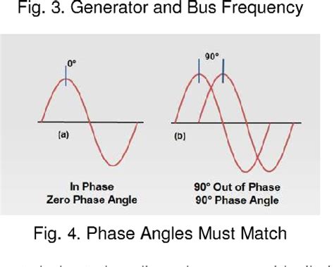 Figure From The Art Of Generator Synchronizing Semantic Scholar
