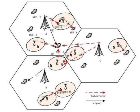 Interference Between Two Bss In The Mobile Network 25 Download Scientific Diagram