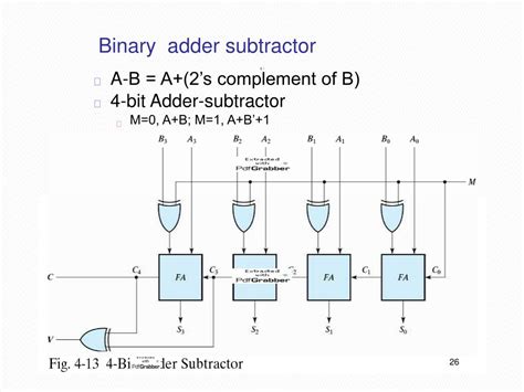 PPT Combinational Logic PowerPoint Presentation Free Download ID 4384648