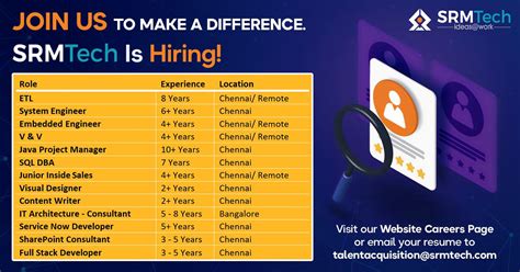 Srm Technologies On Linkedin Hiring Srmtech