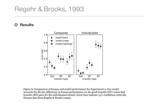 Summary Of A Neural Model Of Human Image Categorization Ppt