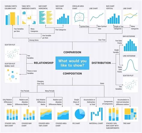 visualisasi data ‘titanic machine learning from disaster menggunakan python