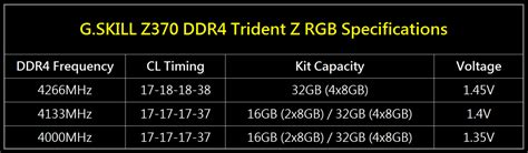 Gskill Launches Low Latency High Clocks Trident Z Rgb Ddr4 Memory