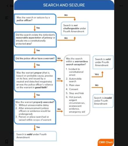 Criminal Procedure Bar Prep Flashcards Flashcards Quizlet