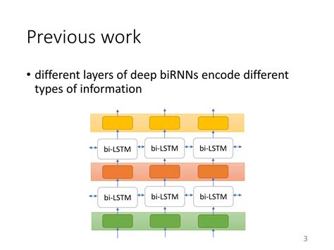 論文紹介 Deep Contextualized Word Representations Pptx