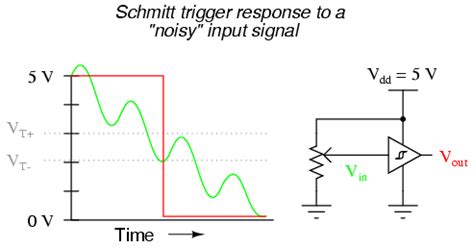 Logic Signal Voltage Levels Logic Gates Electronics Textbook