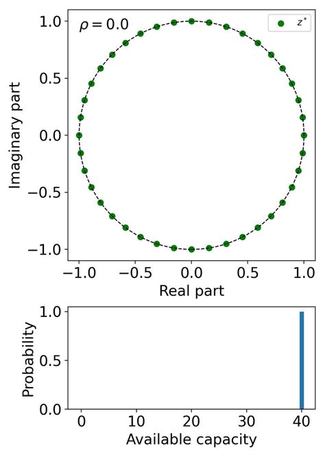 Examples Of Root Distribution Download Scientific Diagram