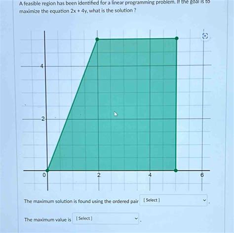 Solved A Feasible Region Has Been Identified For A Linear Programming Problem If The Goal Is
