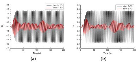 Applied Sciences Free Full Text Cfd Simulation Of Vortex Induced Vibration For Frp Composite
