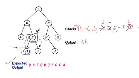Postorder Traversal Iterative Approach Youtube