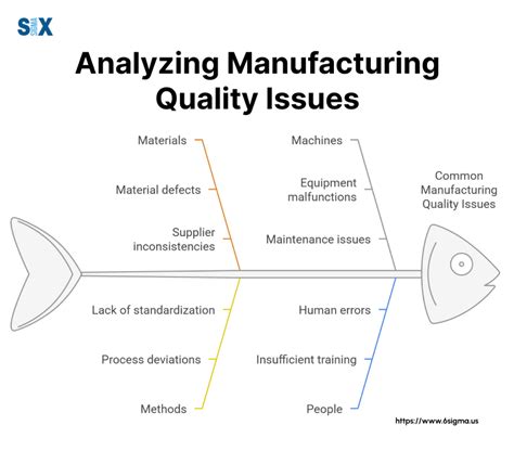 Quality Control In Manufacturing Overview And Best Practices