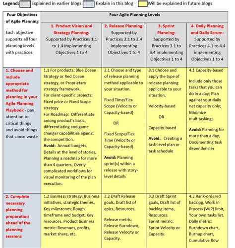 Blog Agile Project Management Success VersionOne Agile Project Management How To Plan Agile