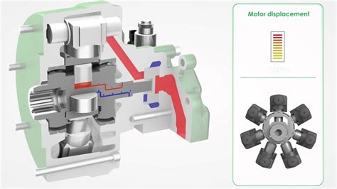 Variable Displacement Technology Sai Hydraulic Motors Youtube