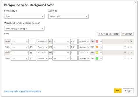 Conditional Formatting Based On Another Measure In Calculation Groups