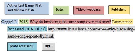 Web Pages Scientific Style CSE Citation Examples Research Guides
