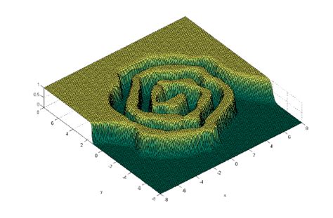 Network Output Mbp O 20 For The Spiral Classification Problem