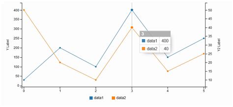 Simple Charts With C3js D3 Based Reusable Chart Library