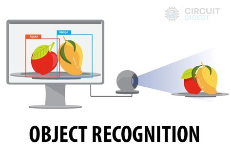 esp32 cam based object detection and identification using edge impulse