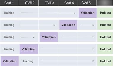 What Are The Types Of Validation Leia Aqui What Are The Types Of Validation Fabalabse