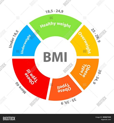 Bmi Body Mass Index Image And Photo Free Trial Bigstock