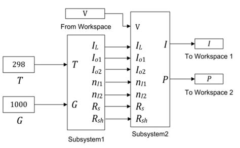 Energies Special Issue Artificial Intelligence Techniques For Solar Irradiance And Pv