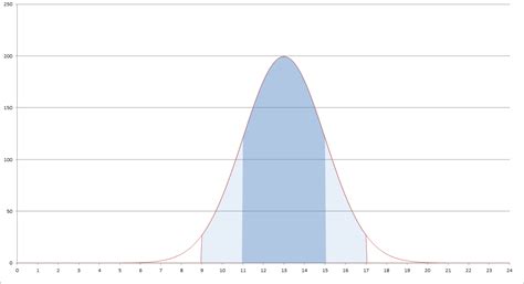 Modelling Load Distribution Kariera Future Processing