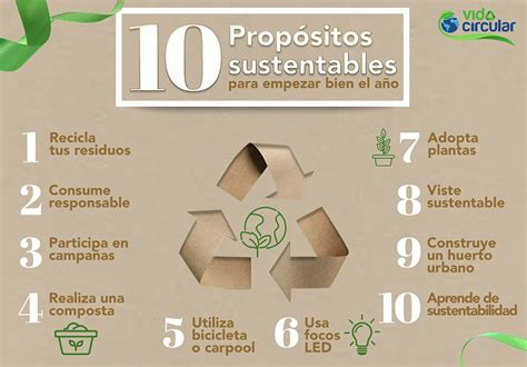 Incluye A Tus Propósitos Para El 2022 El Cuidado Del Medio Ambiente Con
