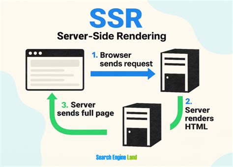Lazy Loading Explained Speed Up Your Site And Ux Fast