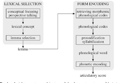 Figure 1 From Inaugural Article By A Recently Elected Academy Member