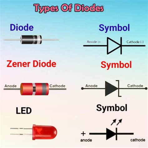 The Physicist Types Of Diodes Diodelaser Types Diode Facebook