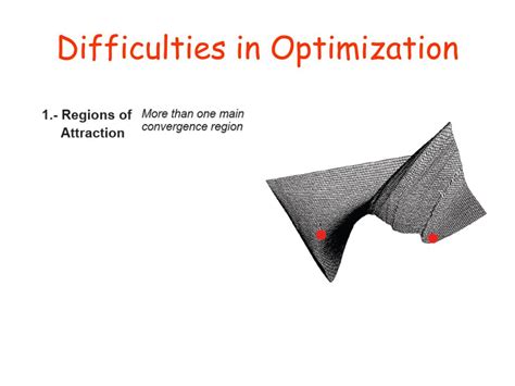 Ppt Parameter Estimation And Data Assimilation Techniques For Land Surface Modeling Powerpoint
