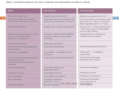 Dose Selection Pdf
