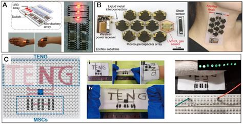 Wearable Electronic Systems Powered By Stretchable Miniaturized Download Scientific Diagram