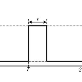 Square Wave Perturbation Signal Download Scientific Diagram